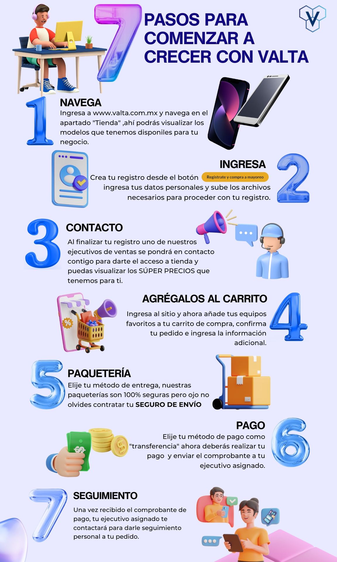 ¿Cómo comprar? | Valta